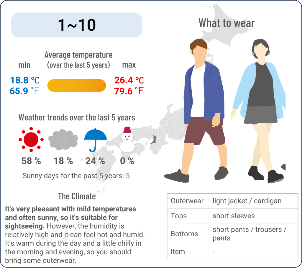 OSAKA October | What to wear in Japan